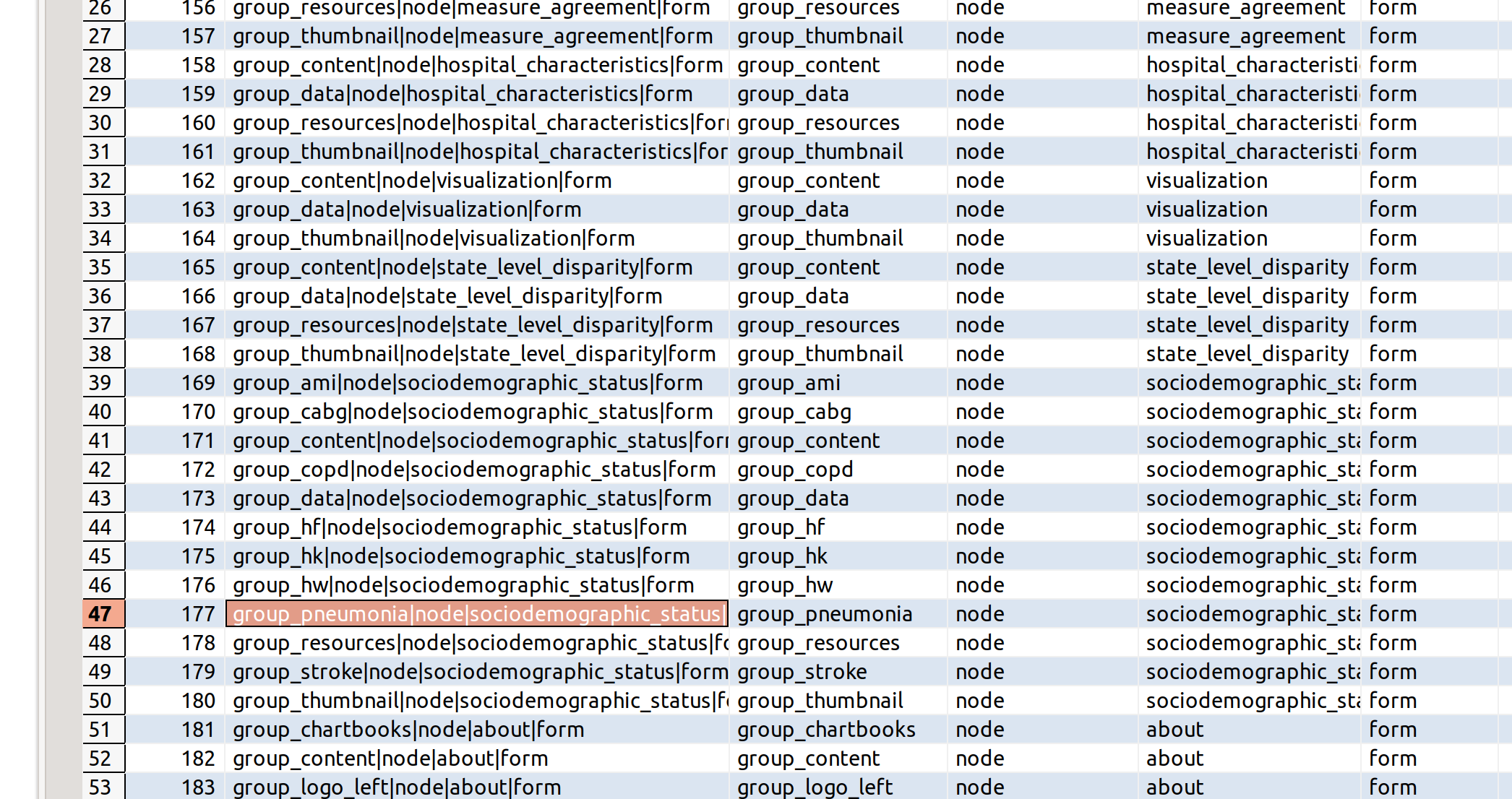 Migrating Field Groups from Features in Drupal 7 to Drupal 9 ... Migrating Field Groups from Features in Drupal 7 to Drupal 9 ...